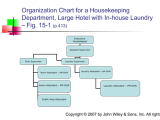 Executive housekeeping chapter 15 | PPT