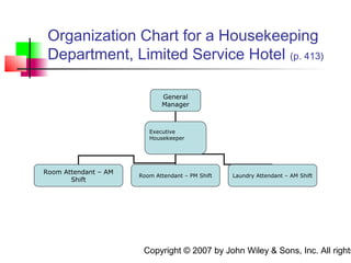 Executive housekeeping chapter 15 | PPT