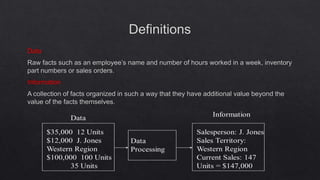 Executive information | PPT