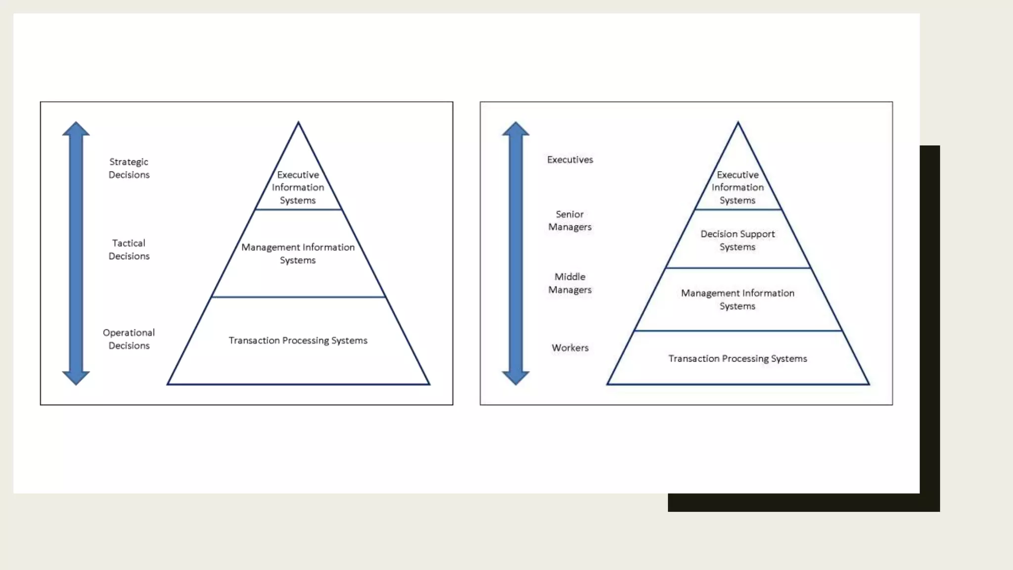 Executive Information System or Executive Support System | PPTX