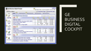 Executive Information System or Executive Support System | PPTX