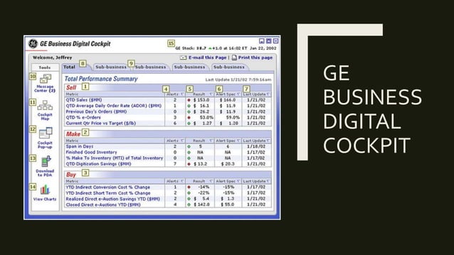 Executive Information System or Executive Support System | PPTX