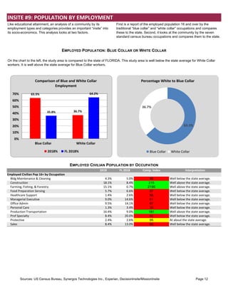 Executive insite CasaVidaWahneta.1.5mile | PDF
