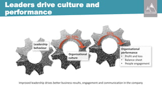 Growing Leaders for Sustainable Positive Behaviour and Culture Change | PPT