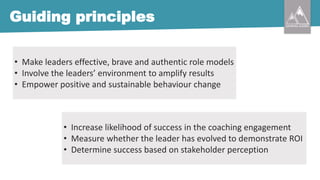 Growing Leaders for Sustainable Positive Behaviour and Culture Change | PPT