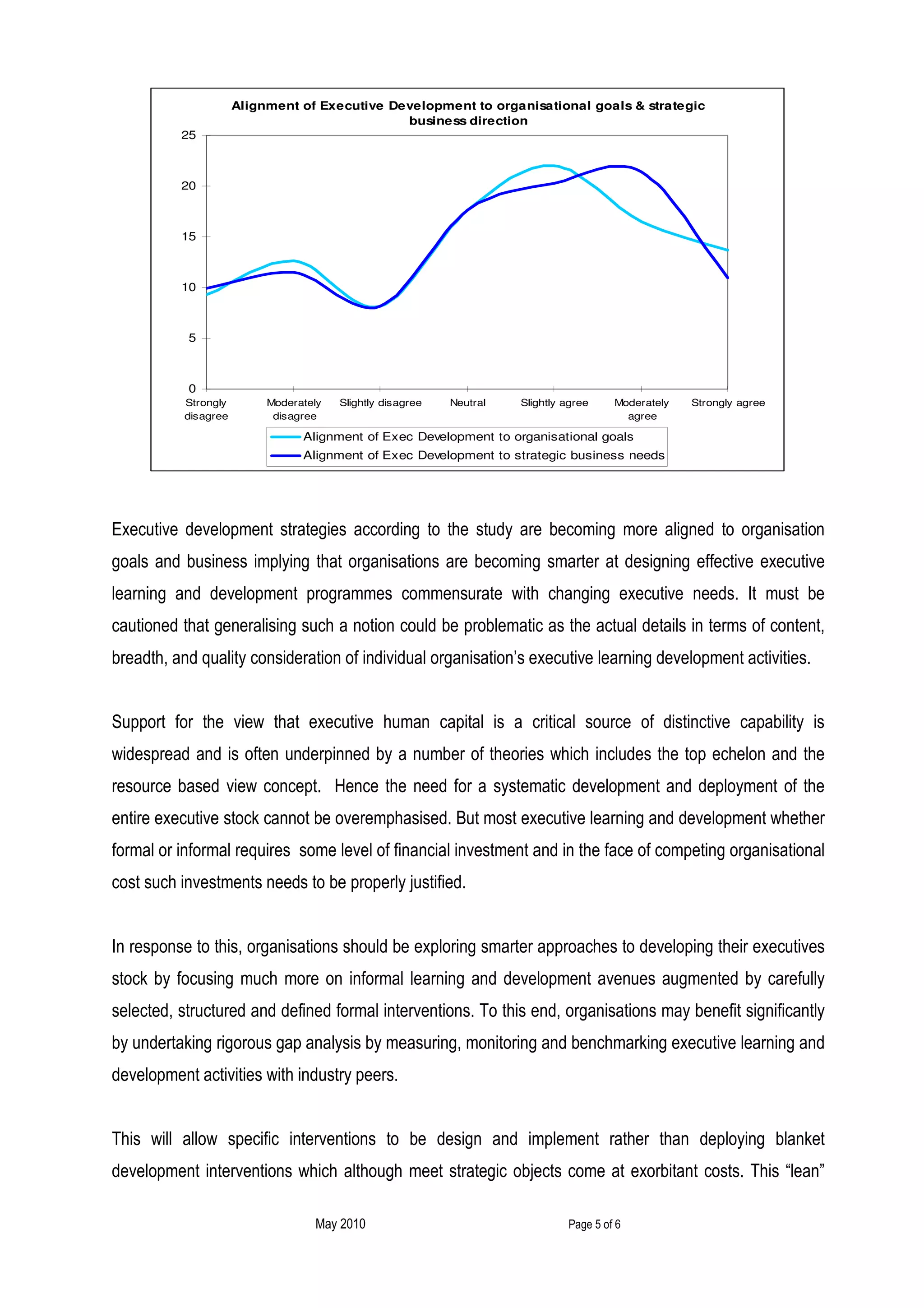 Executive Learning And Development Review 2010 | PDF