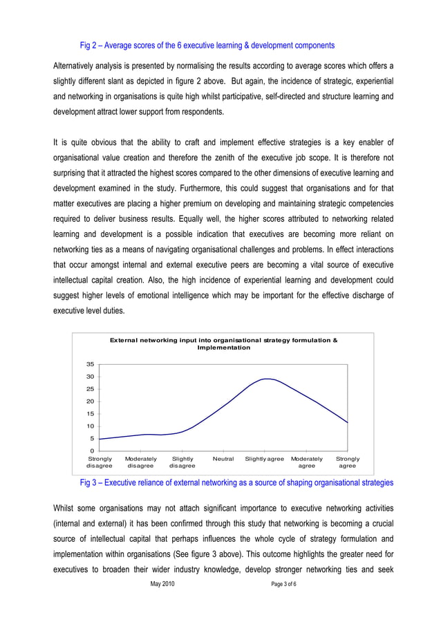 Executive Learning And Development Review 2010 | PDF