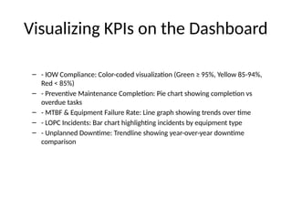 Executive_Level_Asset_Integrity_Presentation.pptx | Business | Business ...