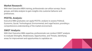 Executive MBA Essentials | PPT