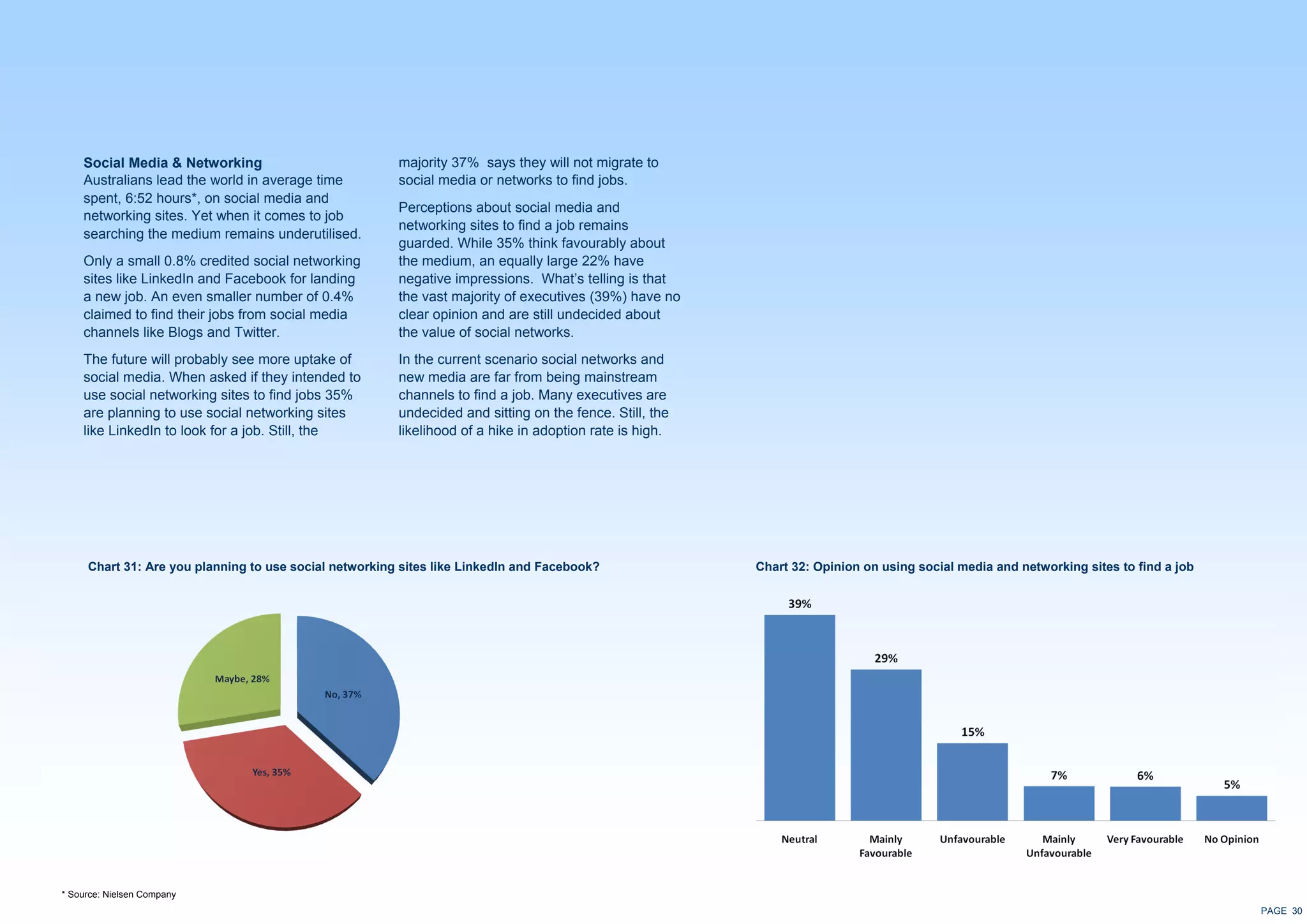 Executive Monitor 2010 | PPT