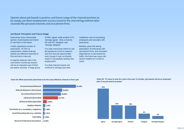 Executive Monitor 2010 | PPT