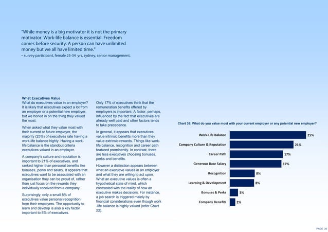 Executive Monitor 2010 | PPT