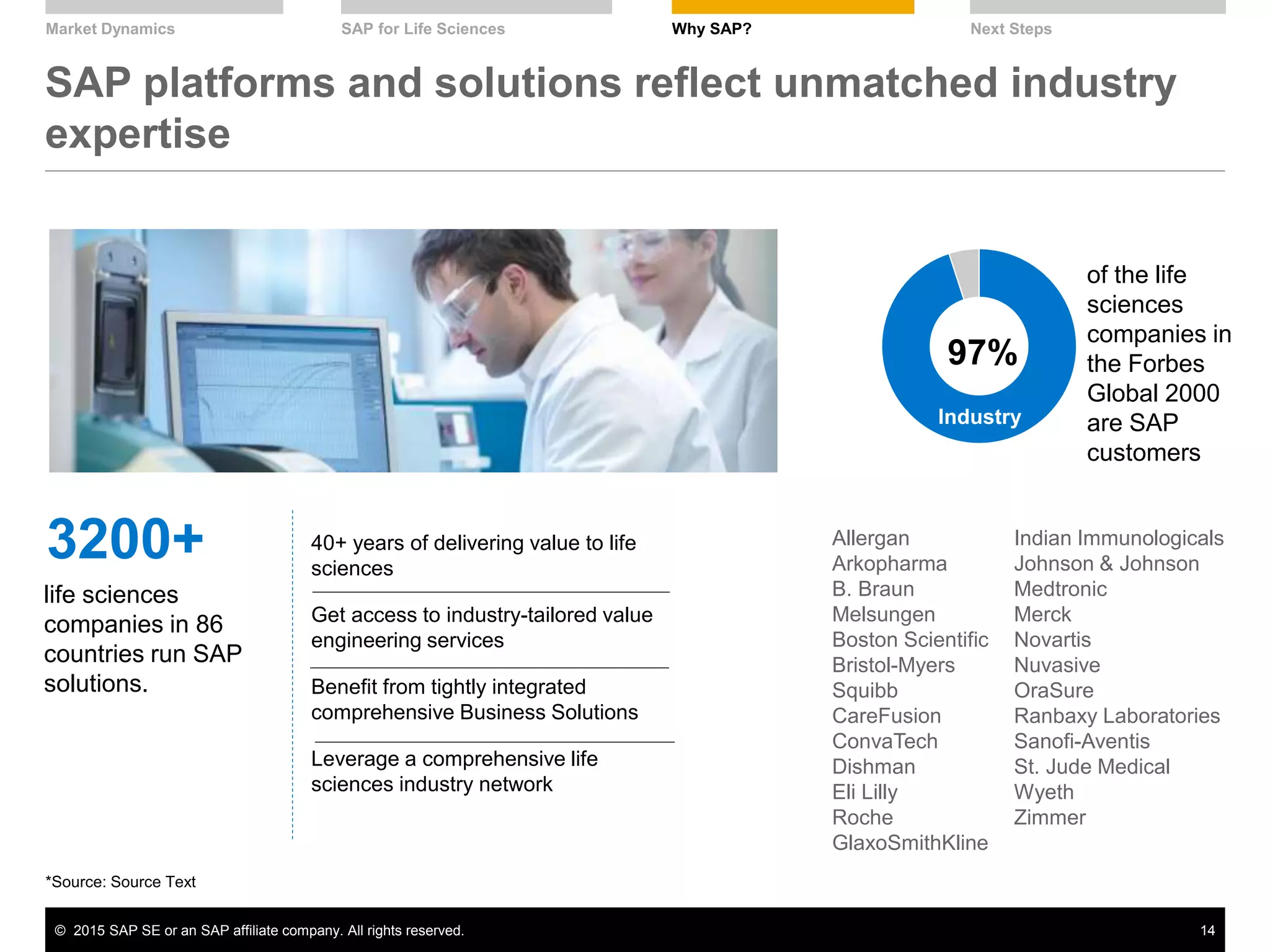 Life Sciences Executive Overview | PPTX