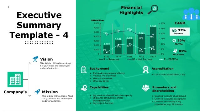 Executive Overview Powerpoint Presentation Slides | PPT