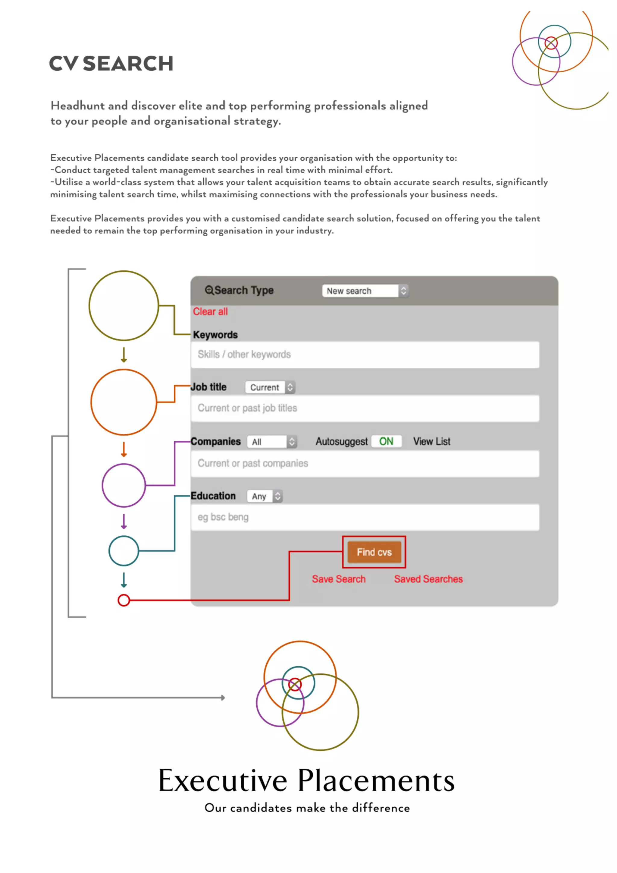 Executive Placements | PDF