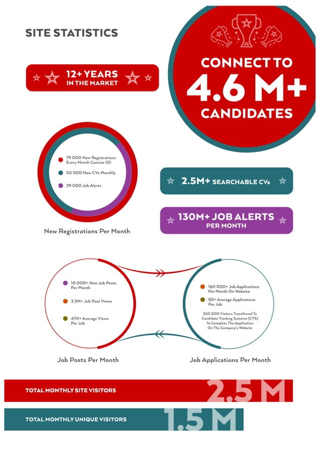 Executive Placements | PDF