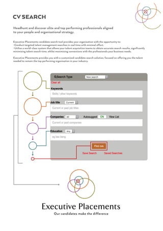 Executive Placements | PDF