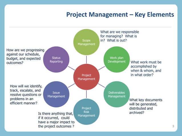 Project Management - Value Proposition | PPTX