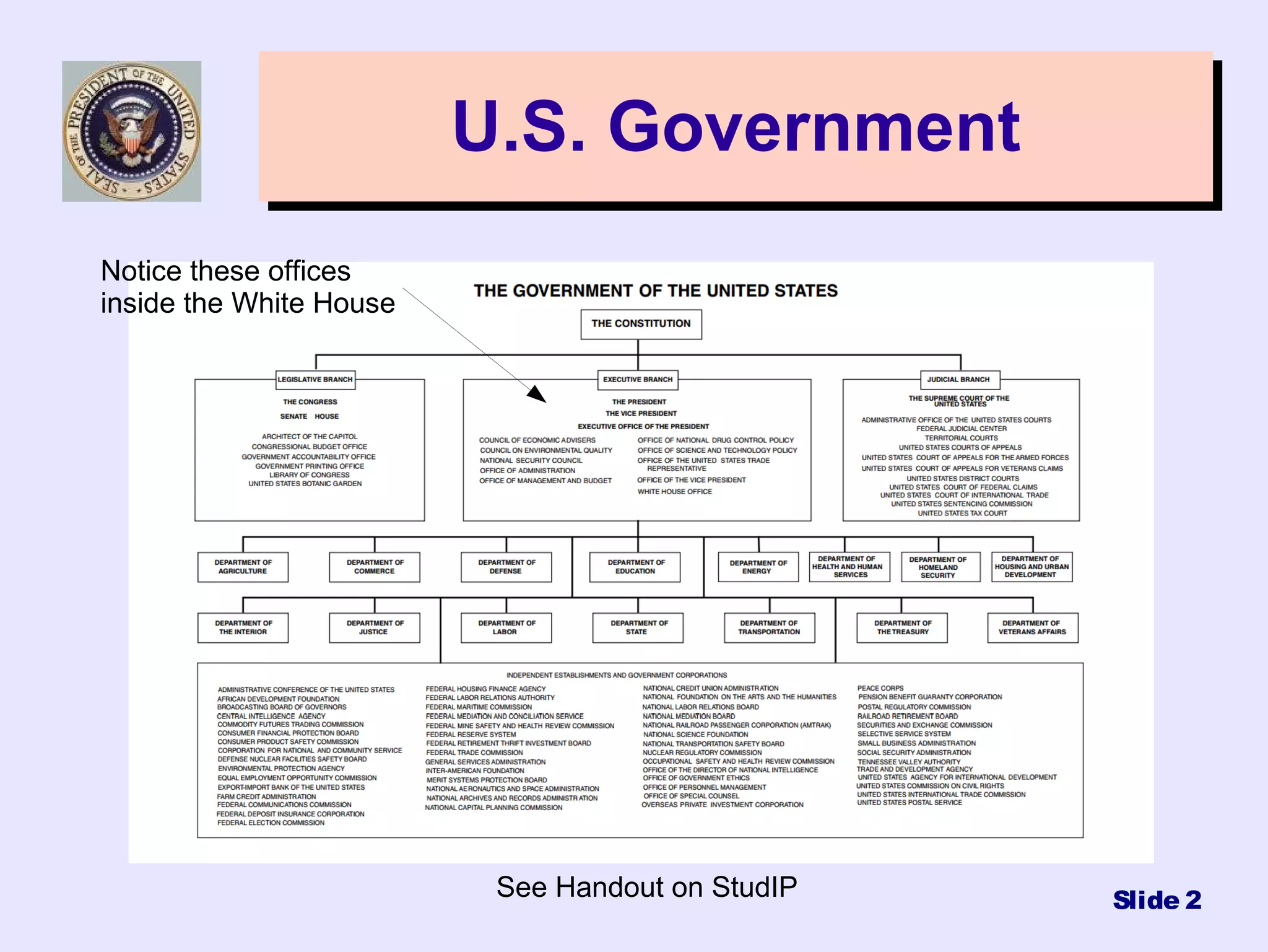 Executive Power, Part I | PDF