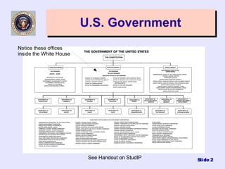 Executive Power, Part I | PDF