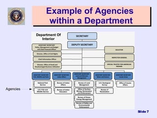 Executive Power, Part I | PDF