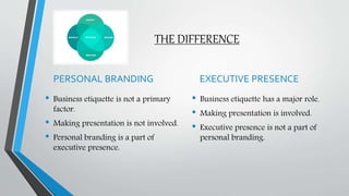EXECUTIVE PRESENCE | PPTX