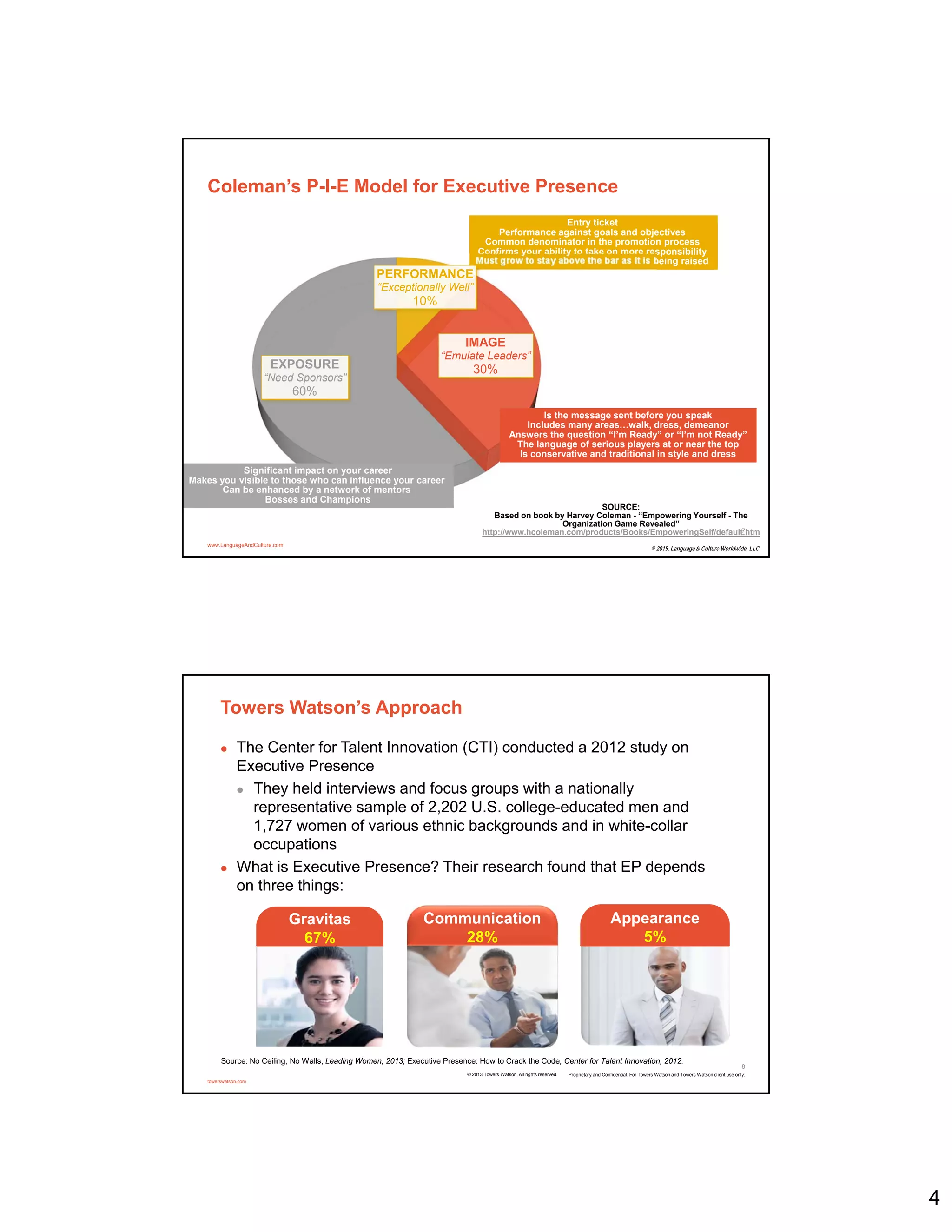 Executive Presence: Why It Matters & How to Build It Among a Diverse ...