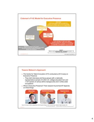 Executive Presence: Why It Matters & How to Build It Among a Diverse ...