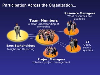 Enterprise Project Management | PPT