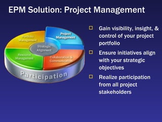 Enterprise Project Management | PPT
