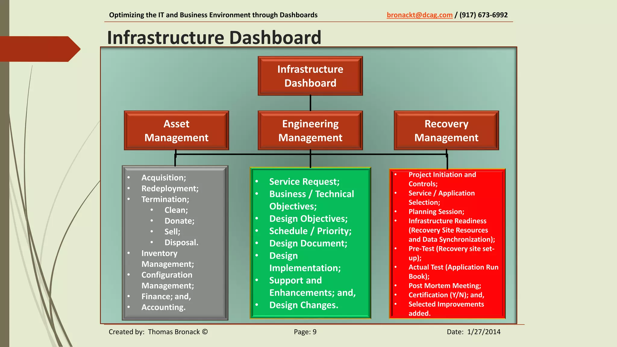 Utilizing Dashboards to improve efficiency | PPT