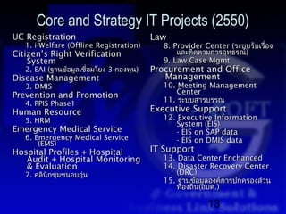 Executive presentation [4] - NHSO IT Master Plan B.C.2550