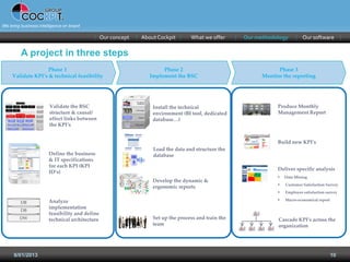 Executive presentation cockpit group | PDF | Computer Software and ...