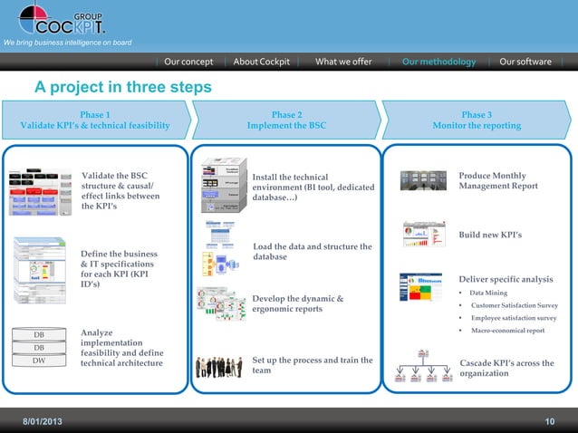 Executive presentation cockpit group | PDF | Computer Software and ...