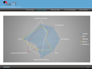 Executive presentation cockpit group | PDF | Computer Software and ...