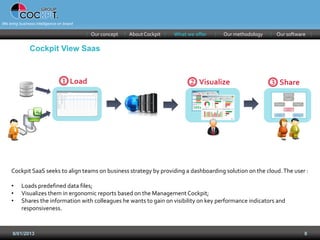 Executive presentation cockpit group | PDF | Computer Software and ...