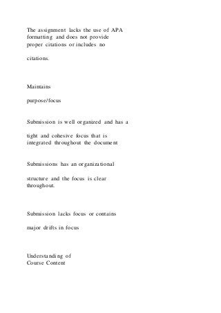 Executive Program Practical Connection Assignment | PDF