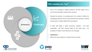 Executive Search in CEE | PPT