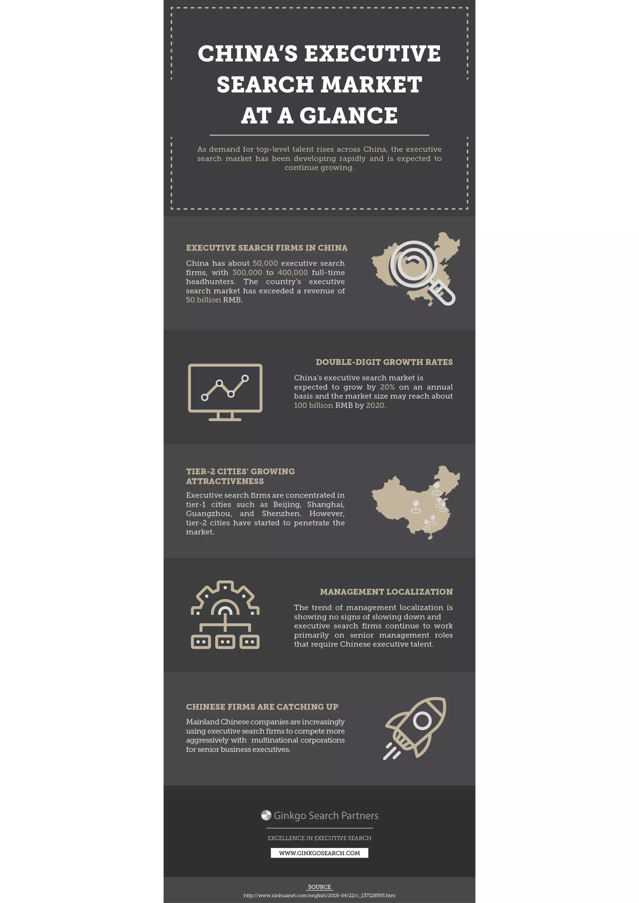 Executive Search Market in China | PDF