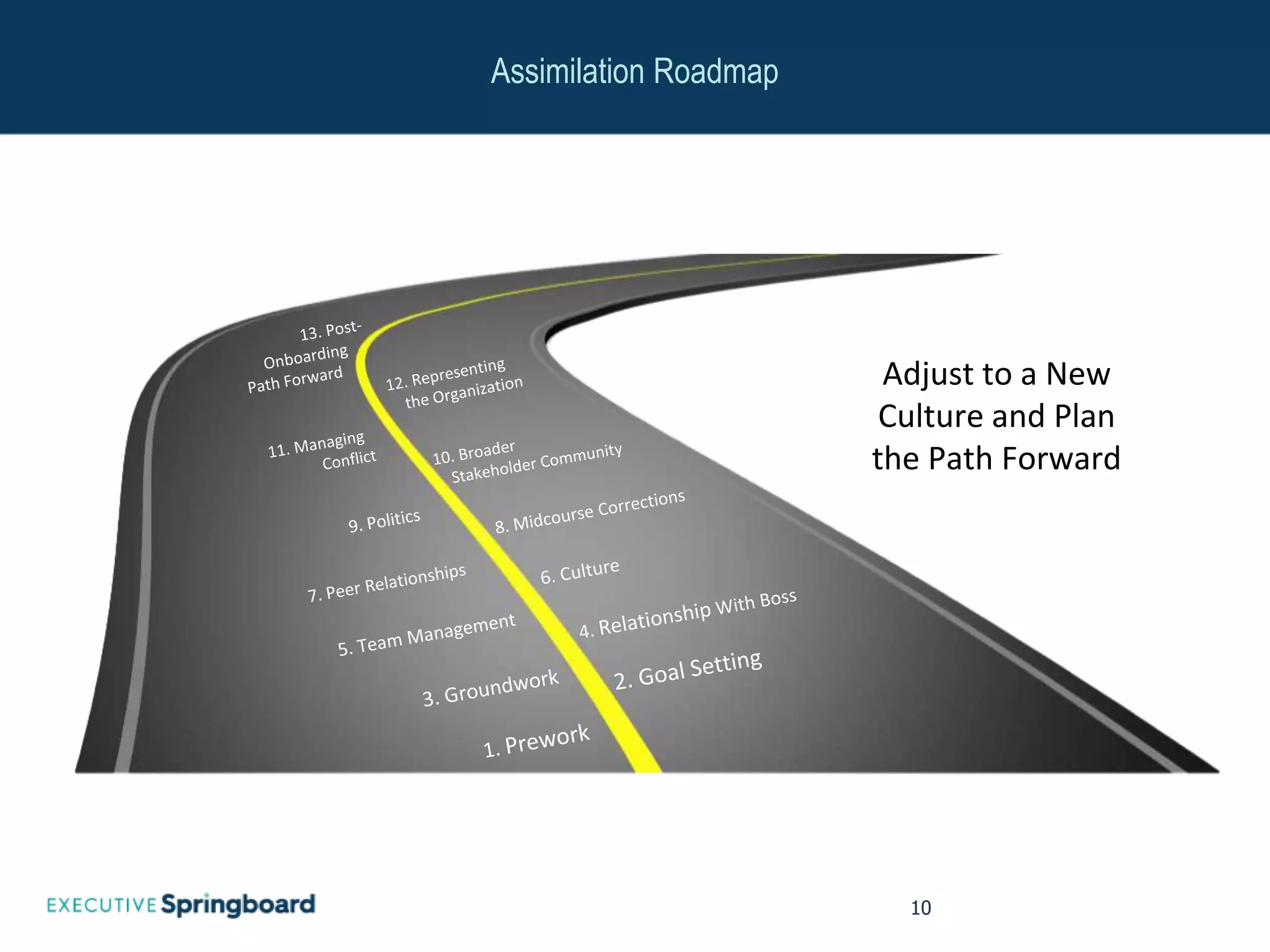 Executive springboard introduction | PPT