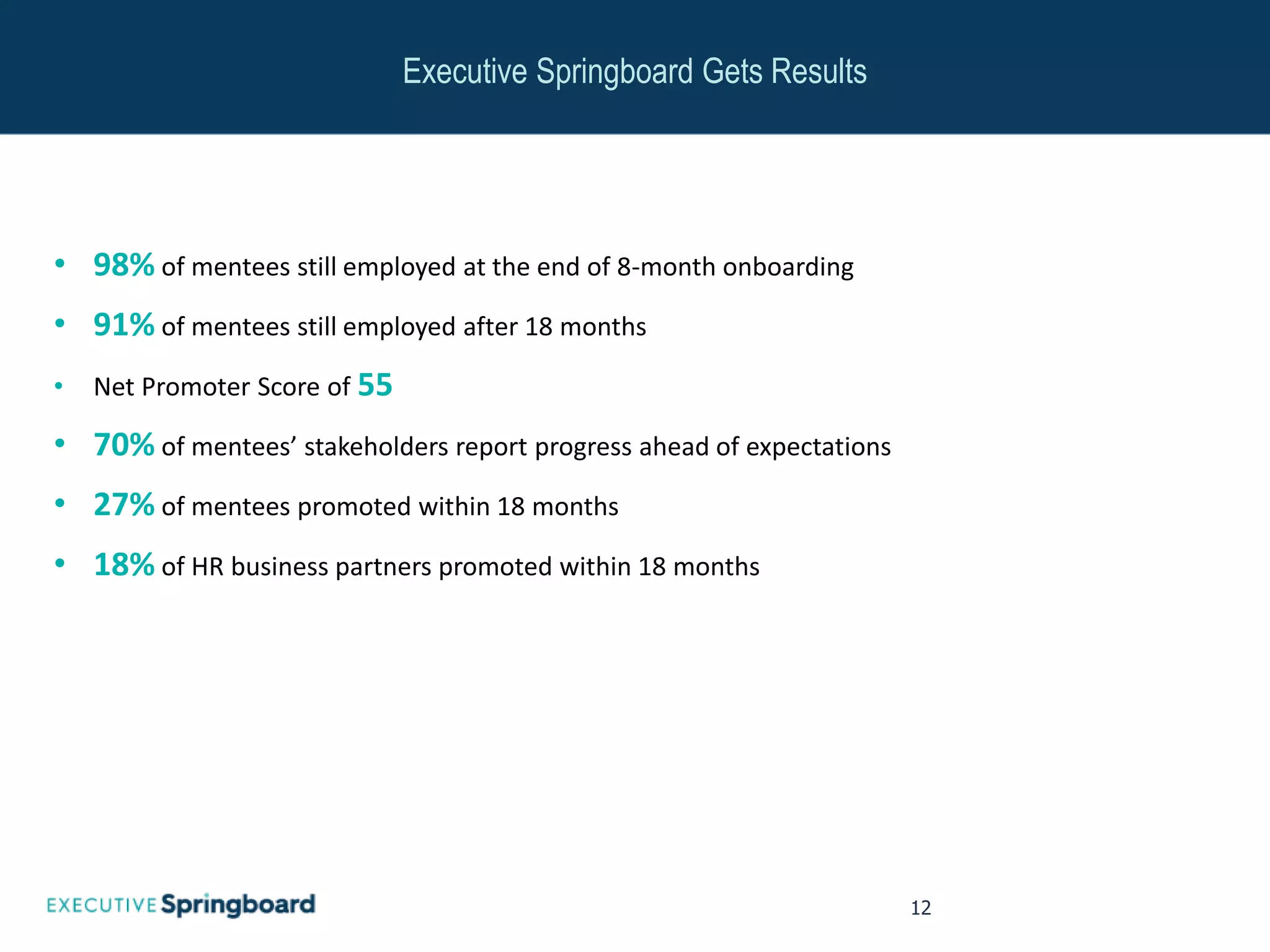 Executive springboard introduction | PPT
