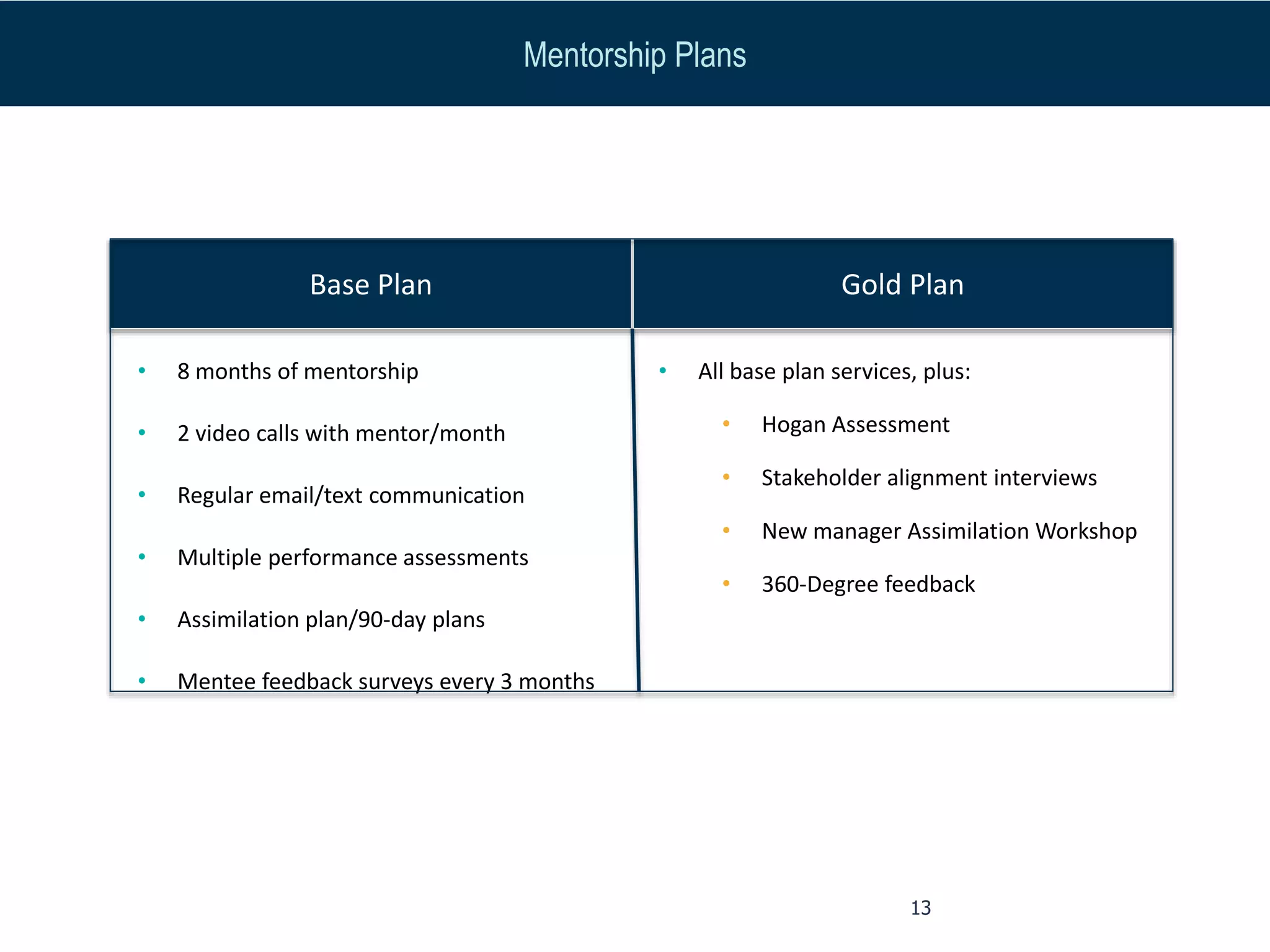 Executive springboard introduction | PPT