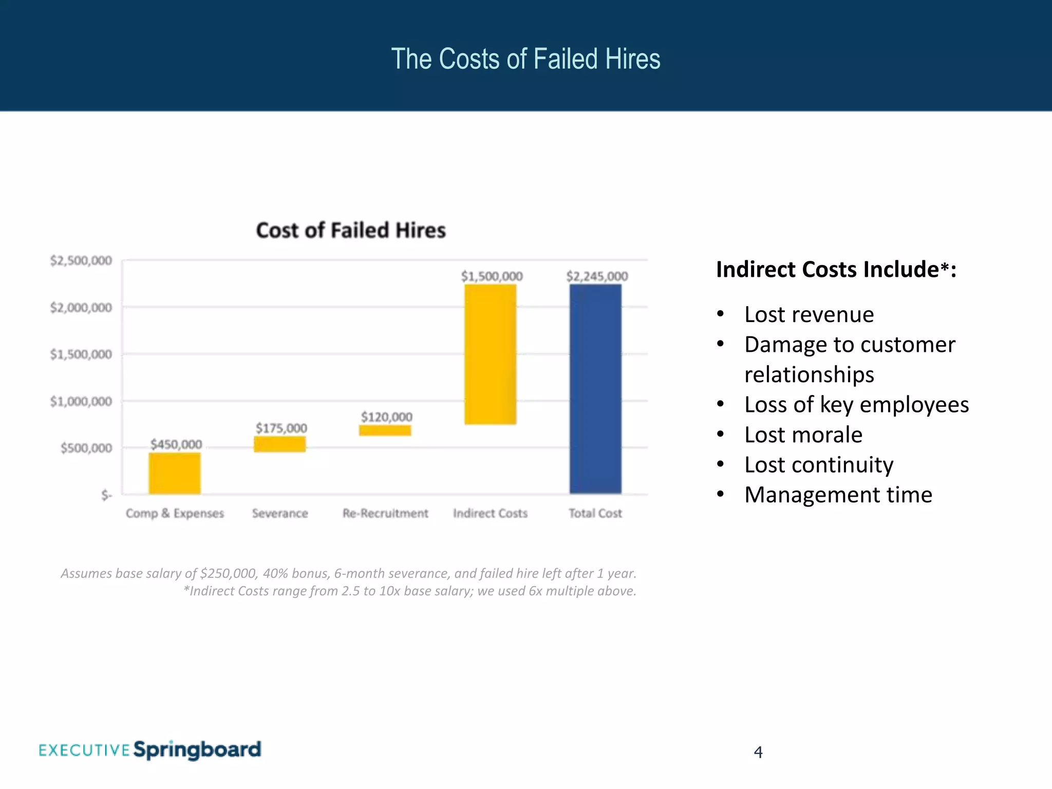 Executive springboard introduction | PPT