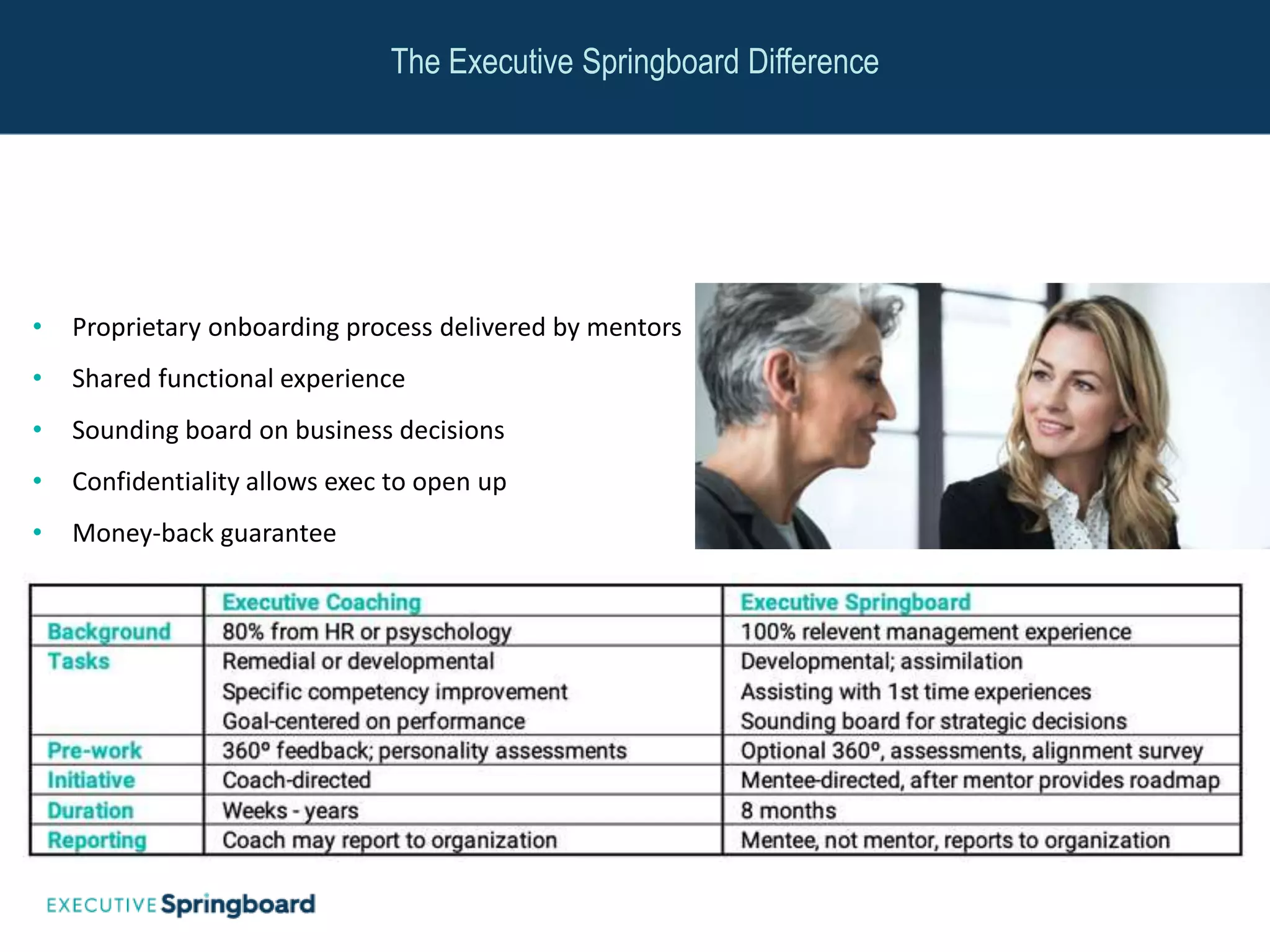 Executive springboard introduction | PPT