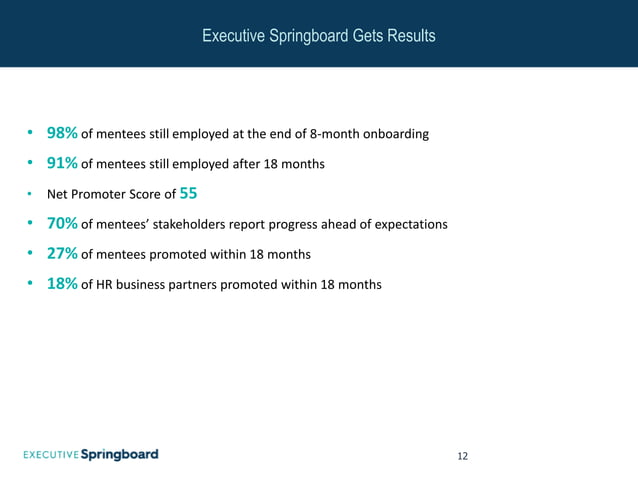 Executive springboard introduction | PPT