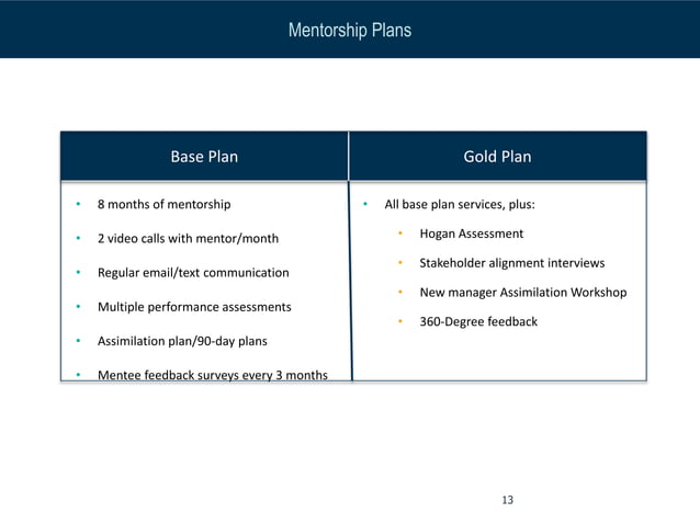 Executive springboard introduction | PPT