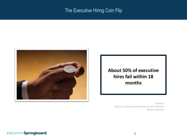 Executive springboard introduction | PPT