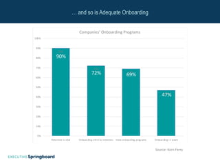 Executive springboard introduction | PPT