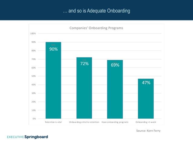 Executive springboard introduction | PPT