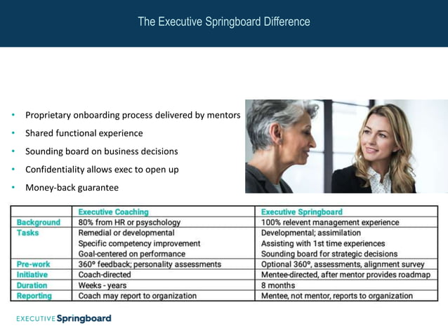 Executive springboard introduction | PPT